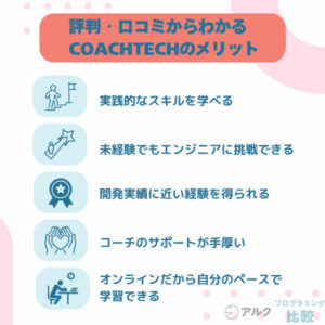 COACHTECH（コーチテック）の評判・口コミを徹底調査！料金や卒業生の進路についても紹介 – プログラミングスクールのおすすめ31選徹底比較！【2025年10月最新】